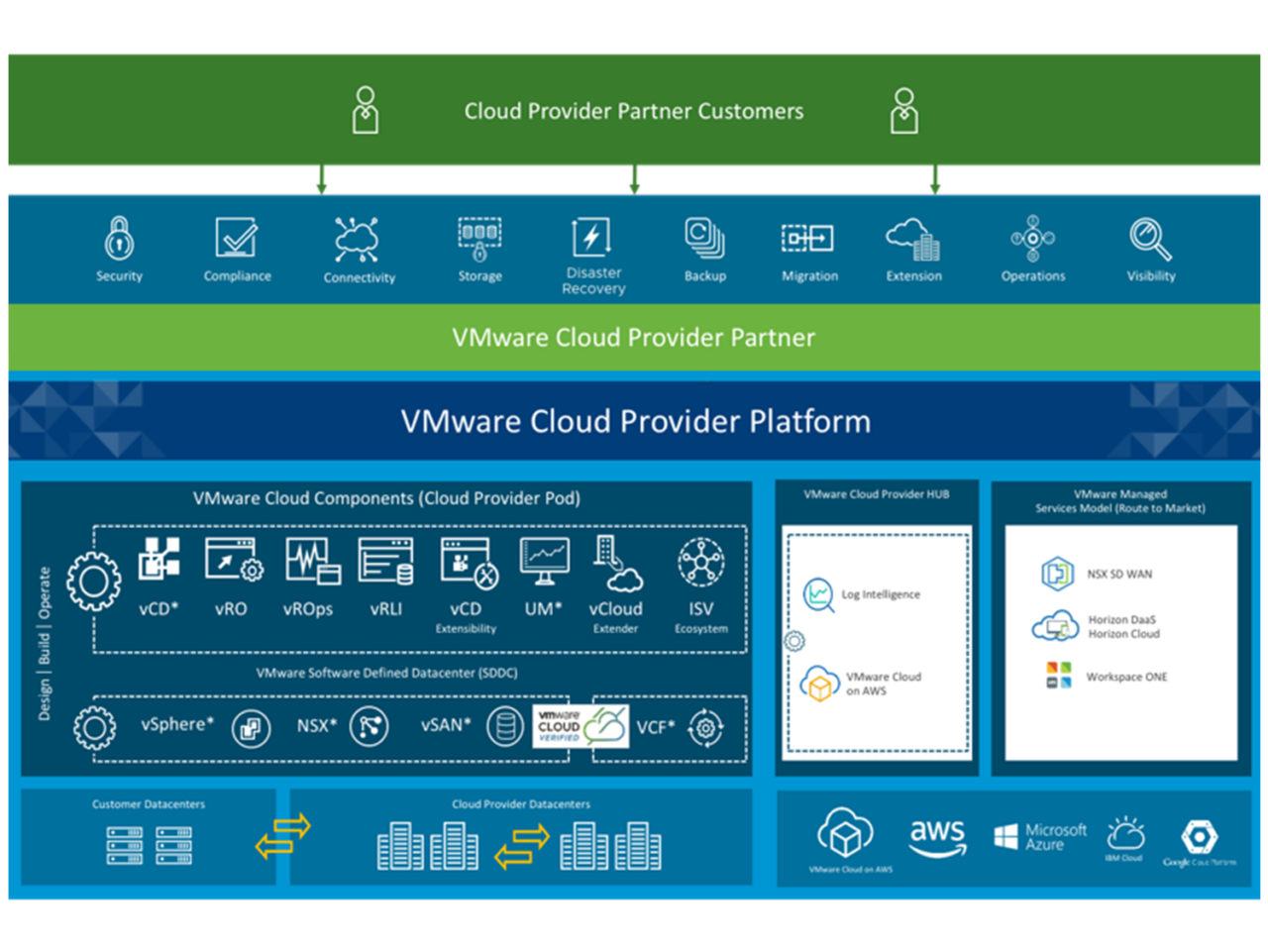 V3-S-Cloud | APOS Algo